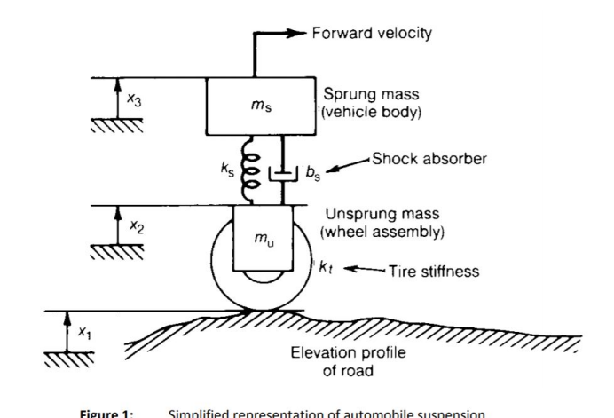 和车辆操控息息相关：非簧载质量-carsmaga車誌