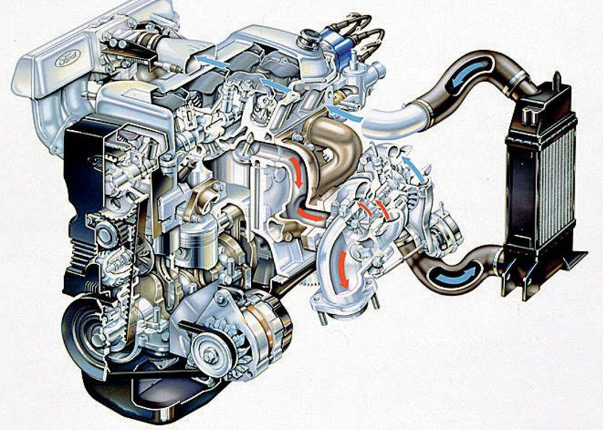 80年代福特广为人知的发动机：Ford CVH Engine-carsmaga車誌